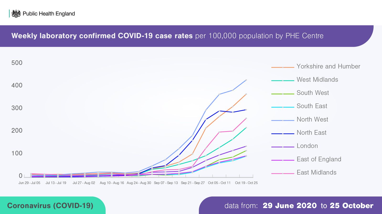 Coronavirus: What the latest data tells us about the spread of COVID-19 ...
