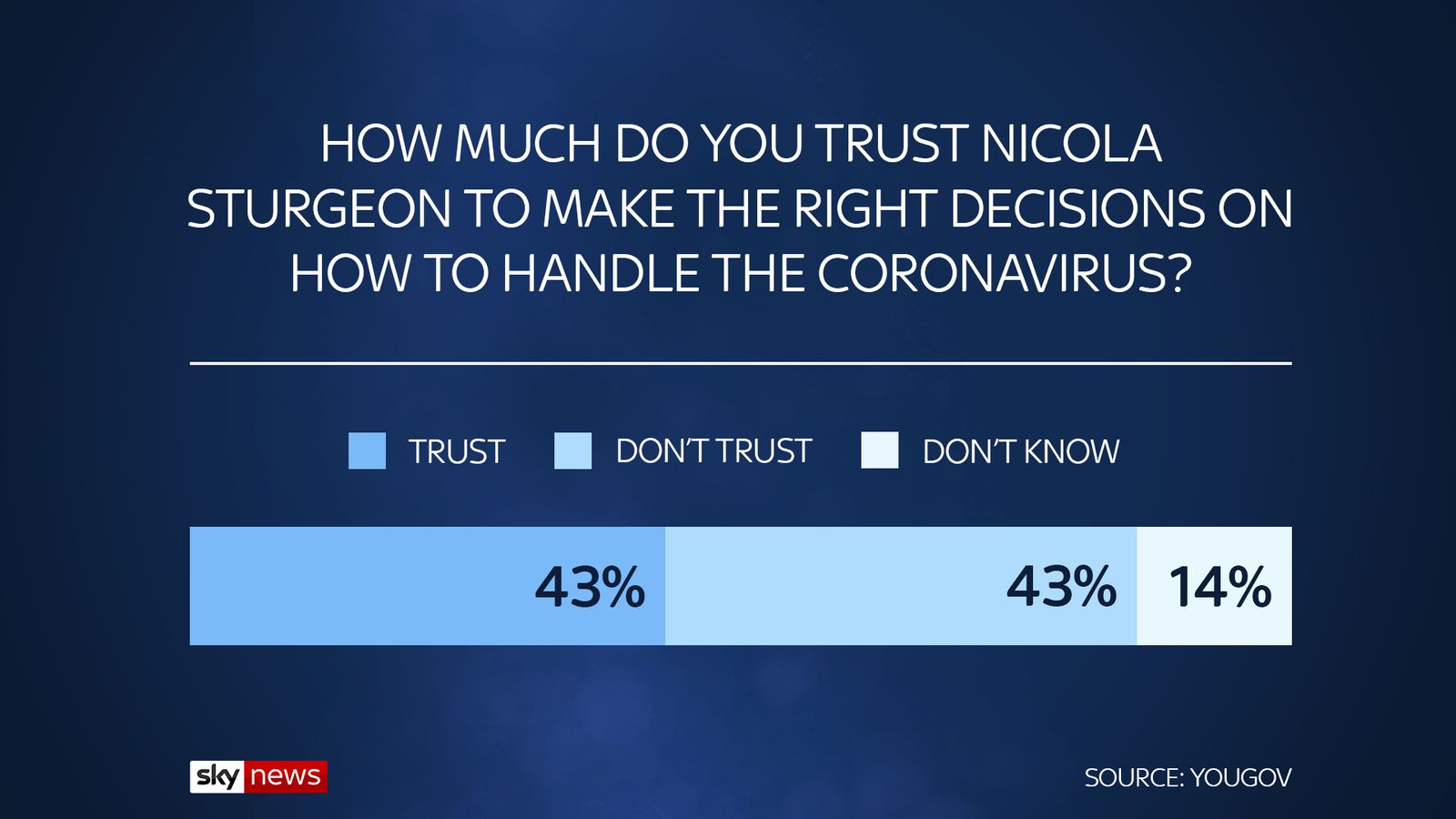 Coronavirus: 67% back 'circuit breaker' lockdown - and 61% don't trust ...