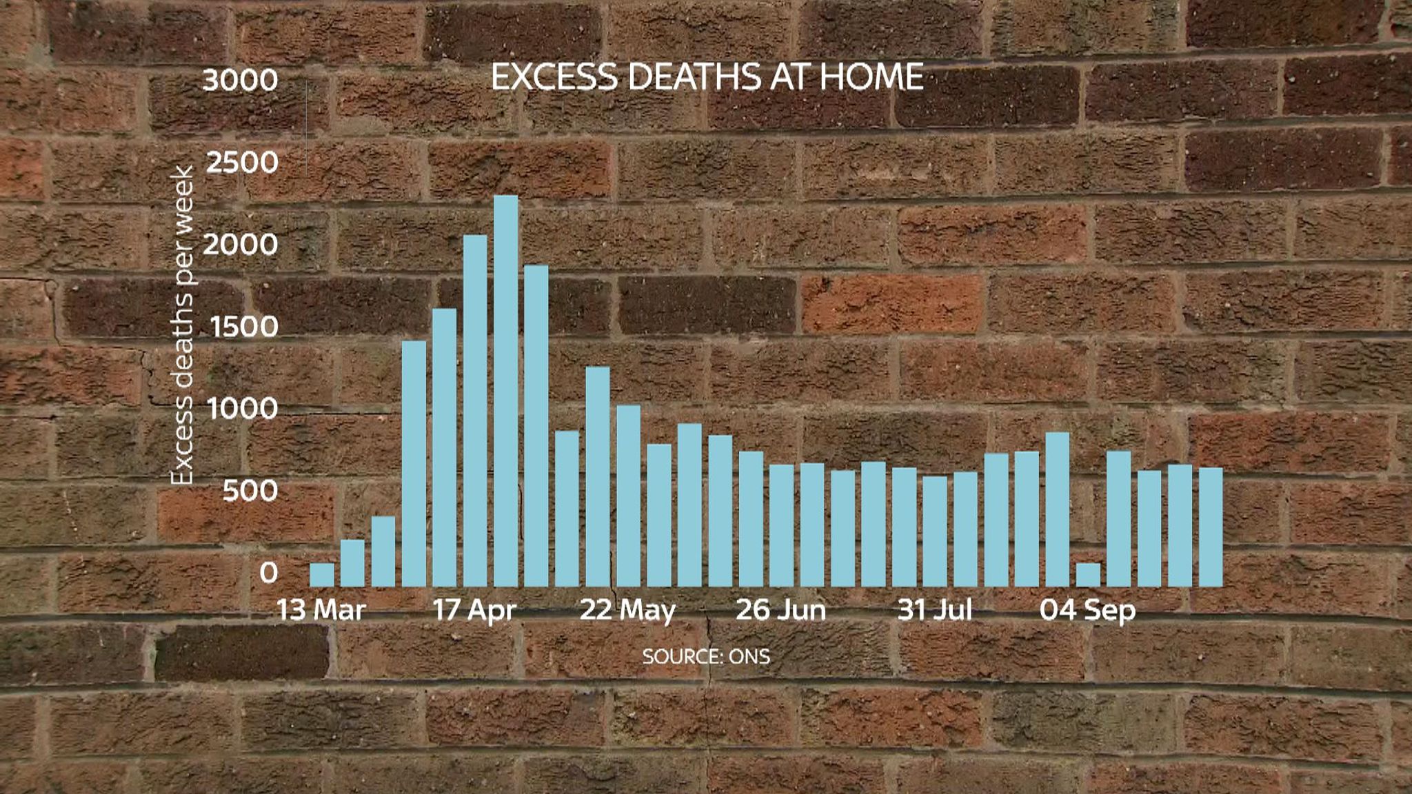 Coronavirus excess fatalities: How pandemic is impacting the lives and ...