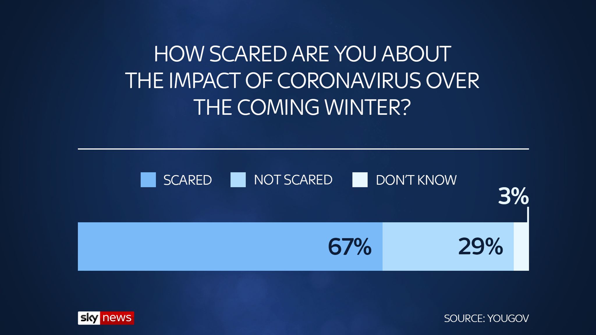 Coronavirus: 67% back 'circuit breaker' lockdown - and 61% don't trust ...