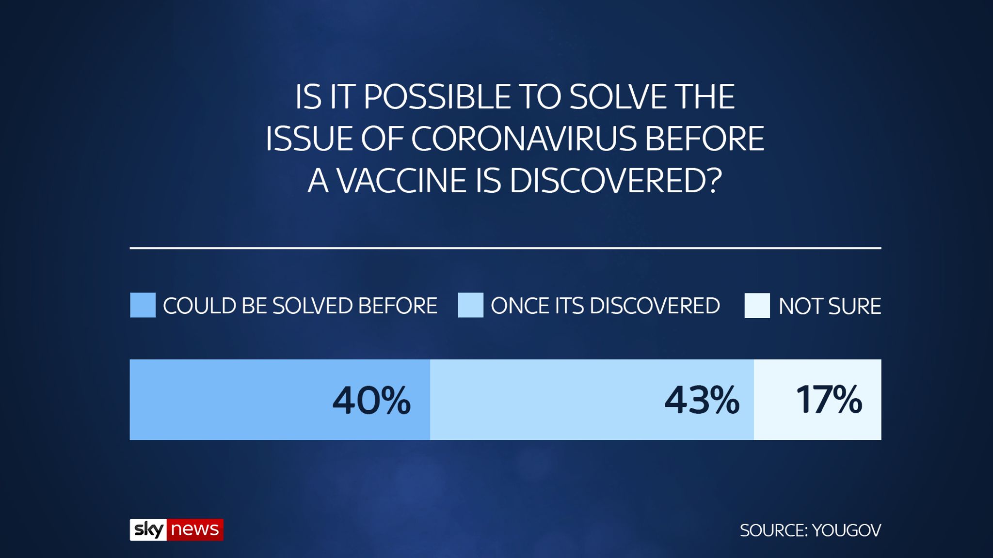 Coronavirus: 67% back 'circuit breaker' lockdown - and 61% don't trust ...
