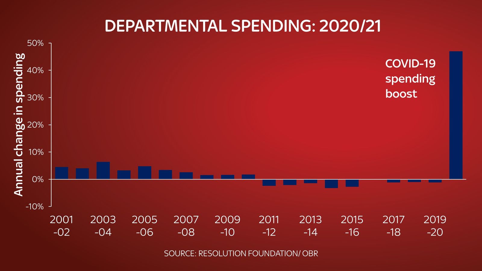 COVID-19: The chancellor's spending review is today - here are seven ...