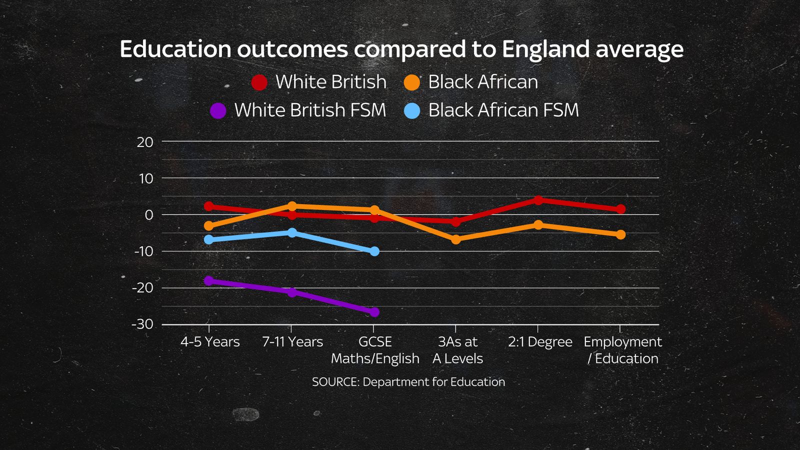 How both class and race can impact a young person's life chances | UK ...