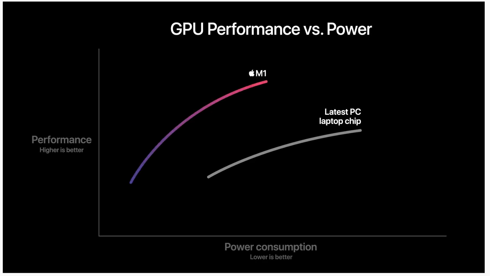 Apple launches first MacBooks based on its own M1 processor | Science ...