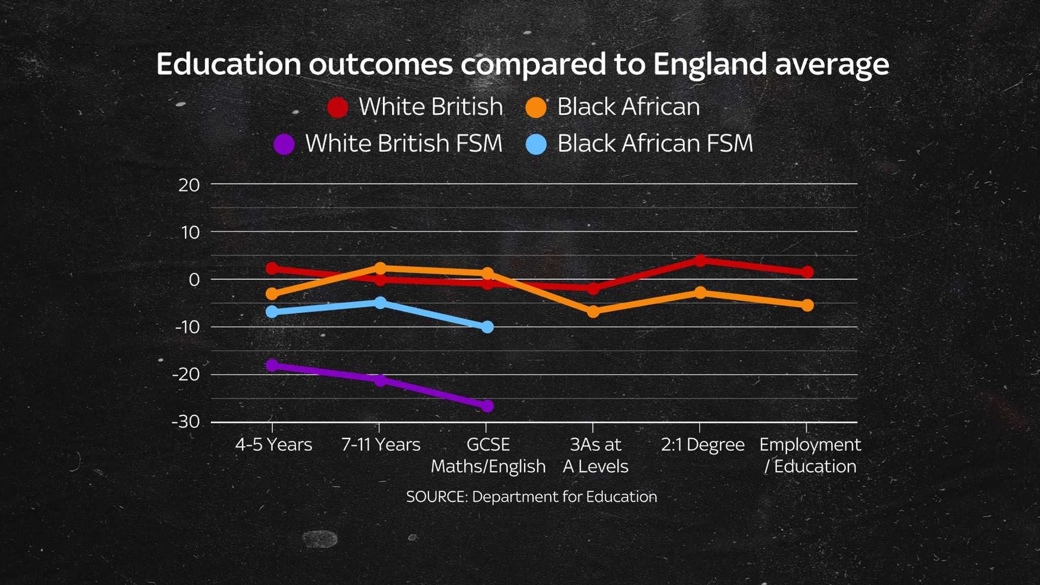 How both class and race can impact a young person's life chances | UK ...