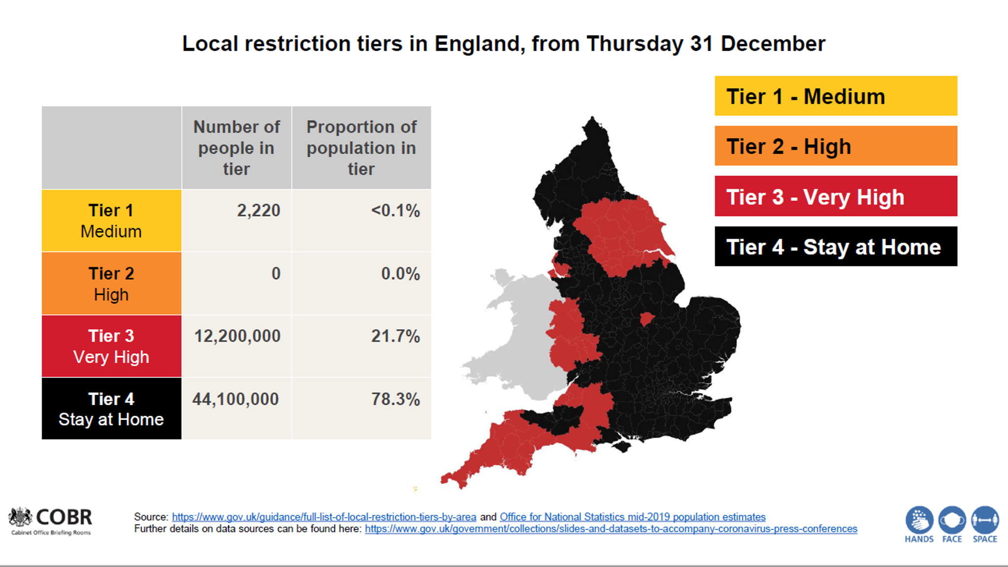 COVID-19: Three quarters of England will be in Tier 4 from tomorrow as ...