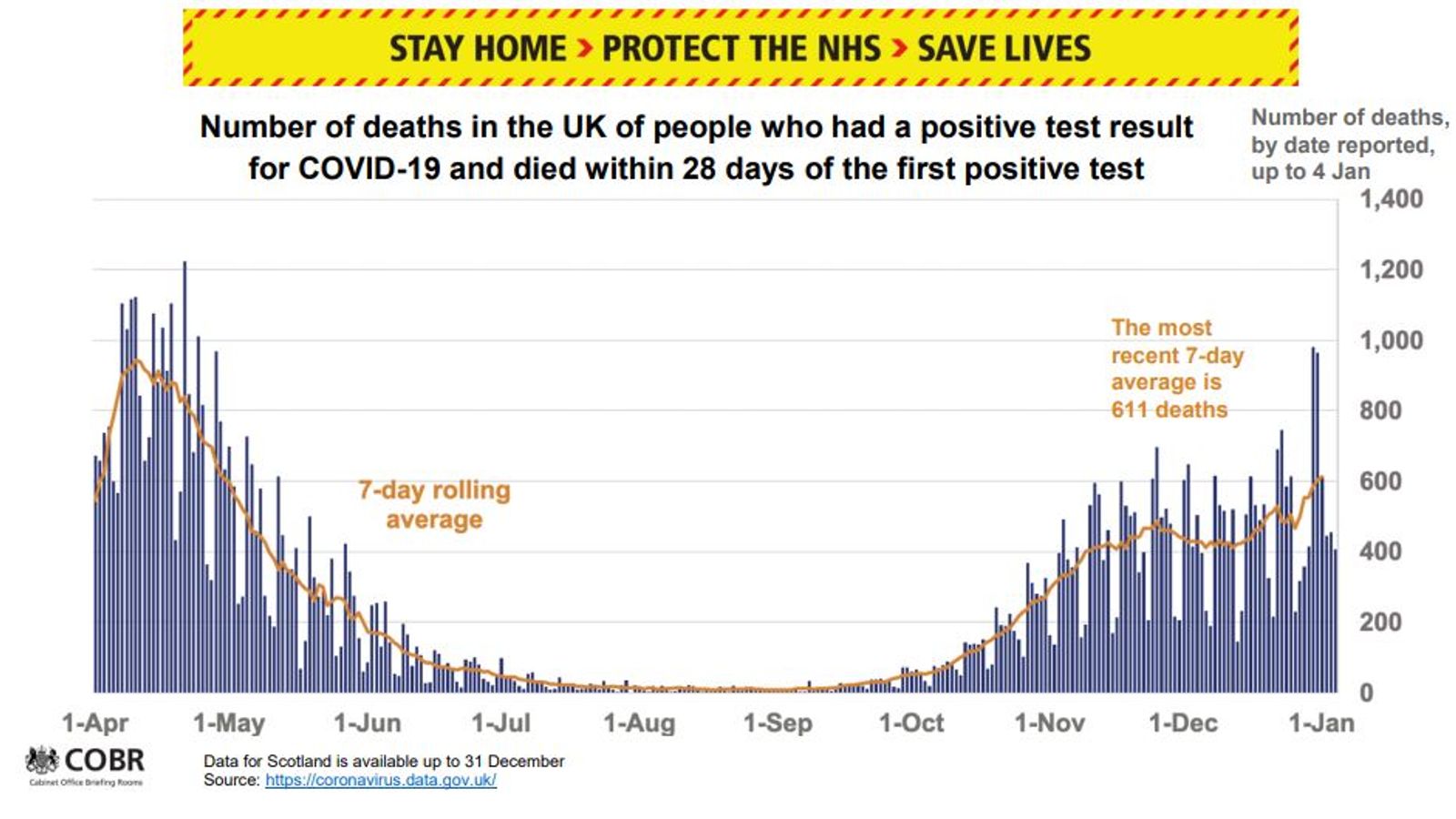 COVID-19: What is the data that prompted Boris Johnson to call third ...