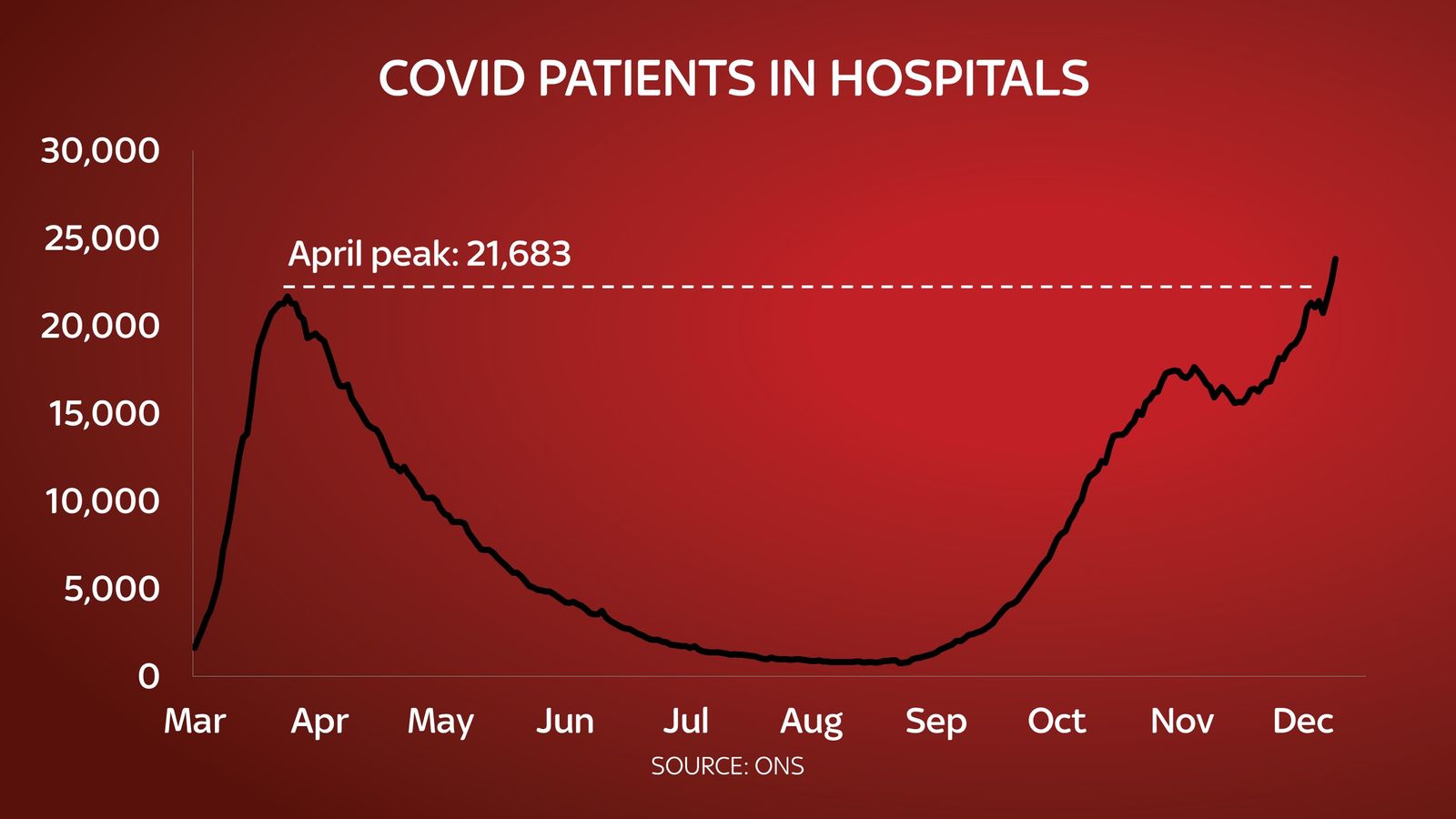 COVID-19: A complex picture - but what does the latest coronavirus data ...