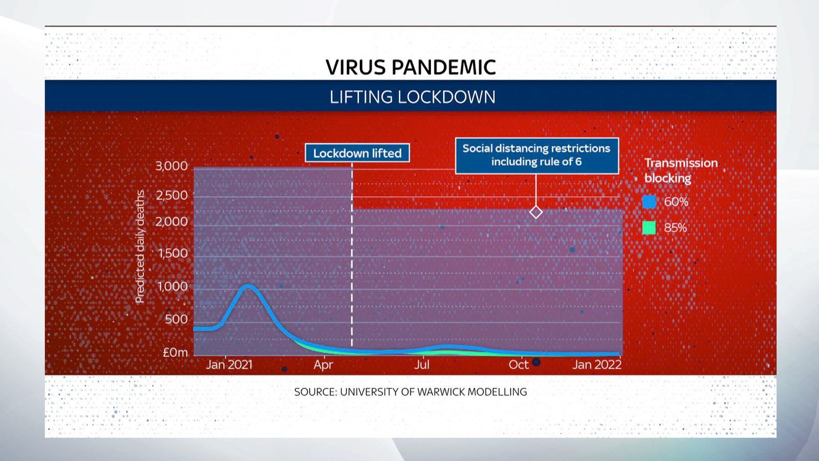 COVID-19: 'Too soon to make predictions,' says minister - as experts ...