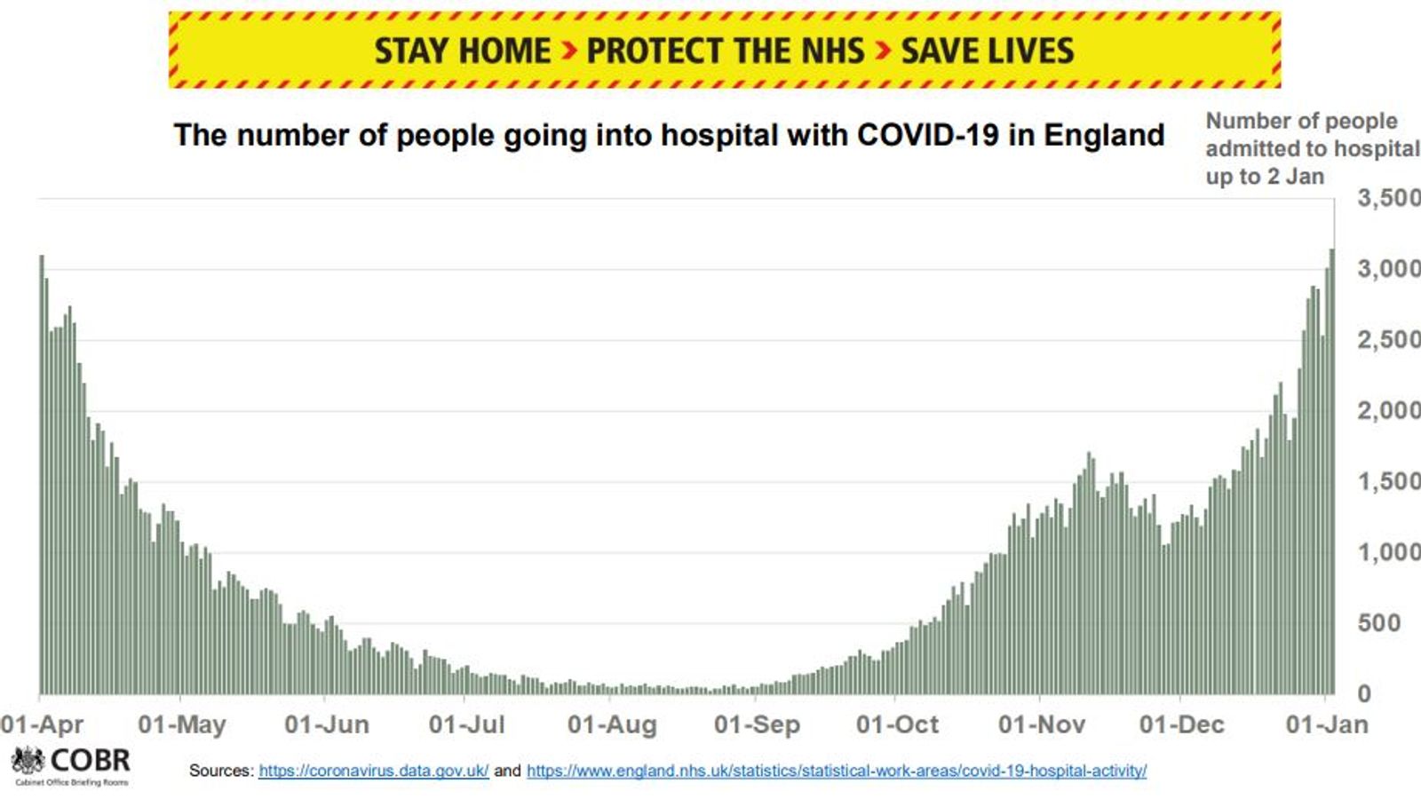 COVID-19: What is the data that prompted Boris Johnson to call third ...