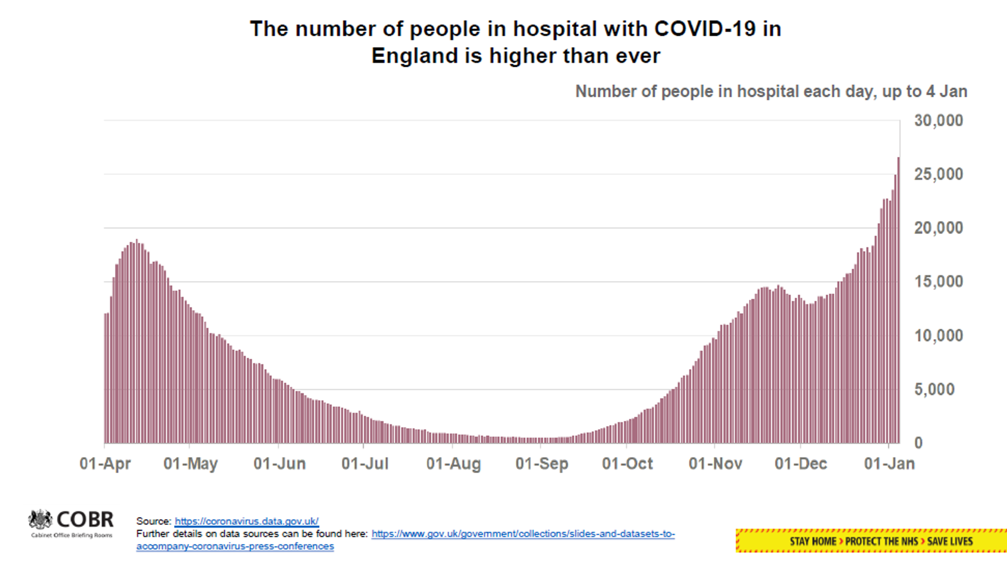 COVID-19: More than a million have coronavirus in England, says PM - as ...
