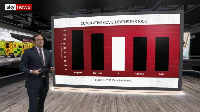 How does COVID compare to other pandemics? | News UK Video News | Sky News