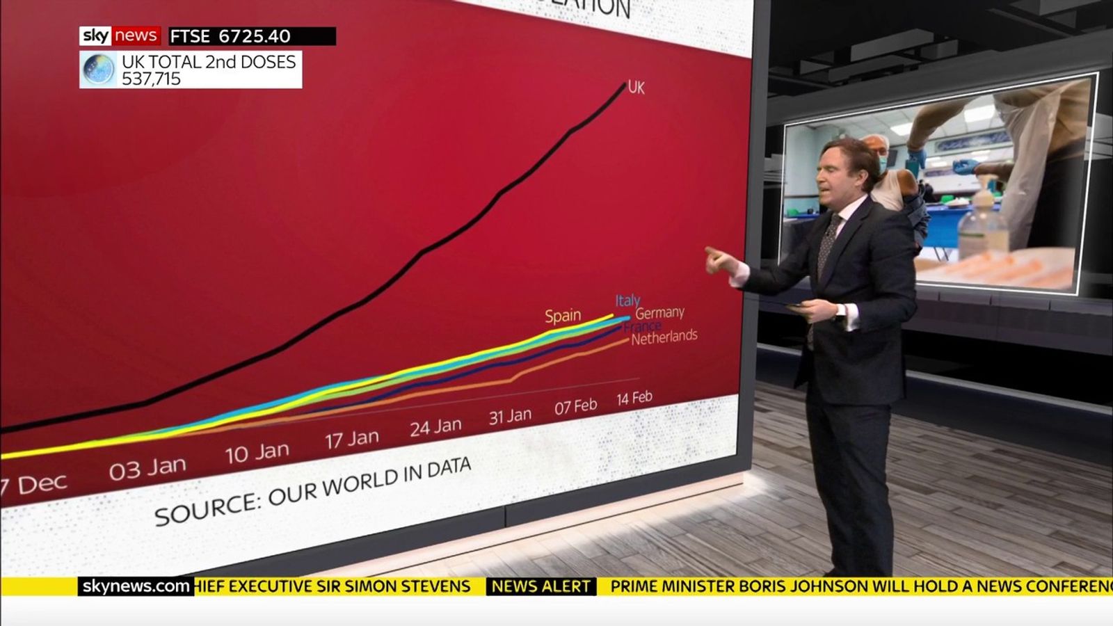 Sky S Ed Conway Analyses The Data So Far From The Uk S Vaccine Rollout