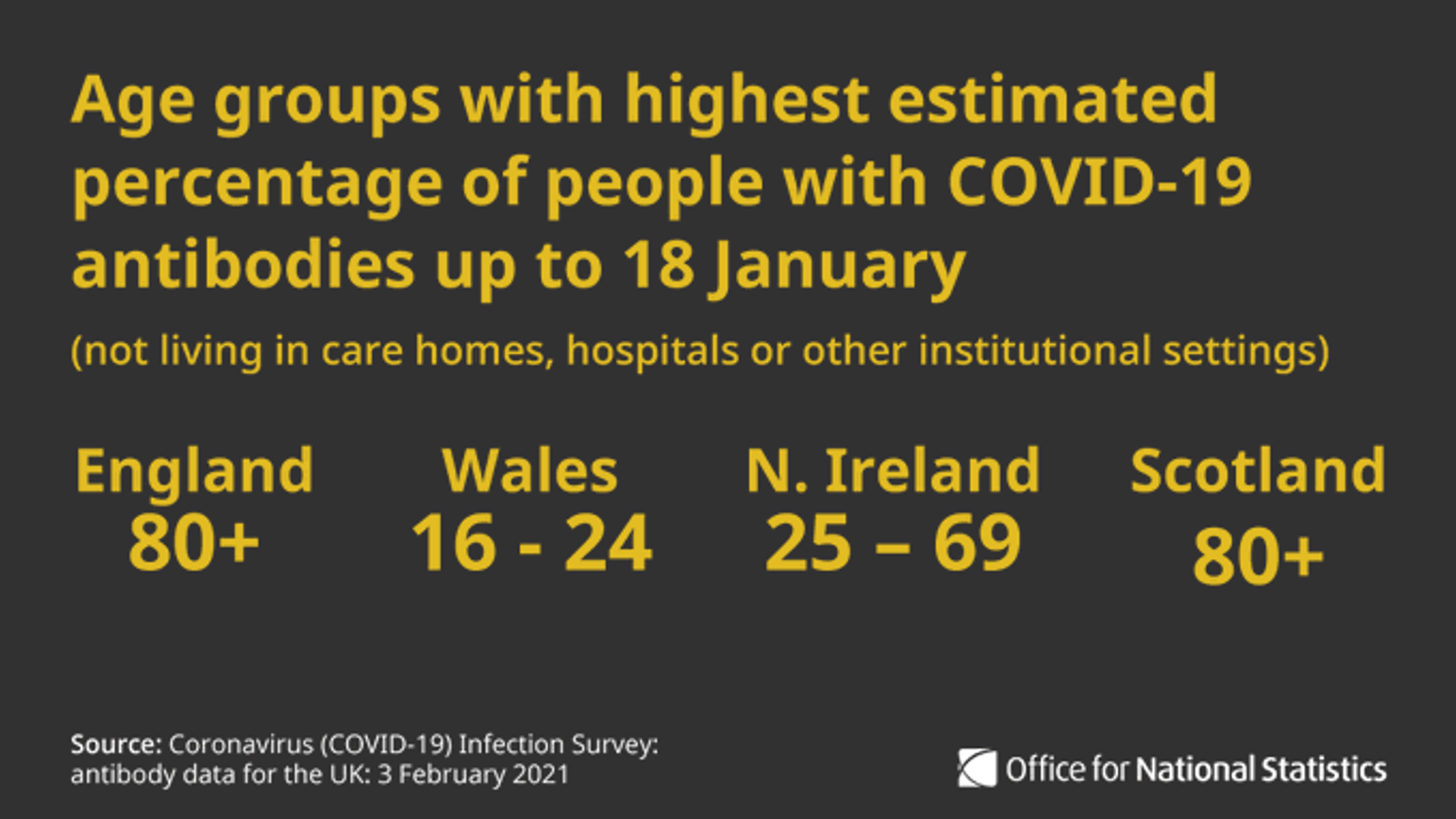 COVID-19: 15.3% of England's population estimated to have had coronavirus by mid-January | UK ...