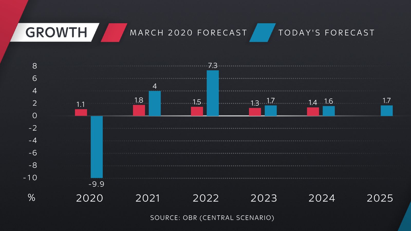 Budget 2021: Prepare for a dramatic rollercoaster ride after chancellor ...