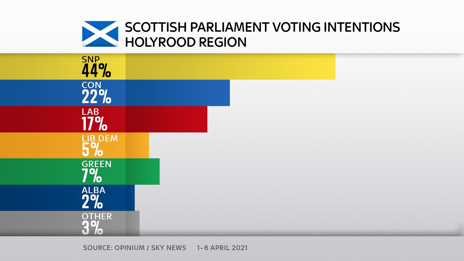 Scottish elections: Sturgeon's SNP set for majority but Salmond's Alba ...