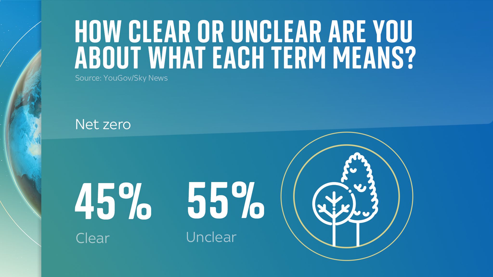 Climate change: An A-Z glossary of the words you need to know in the ...