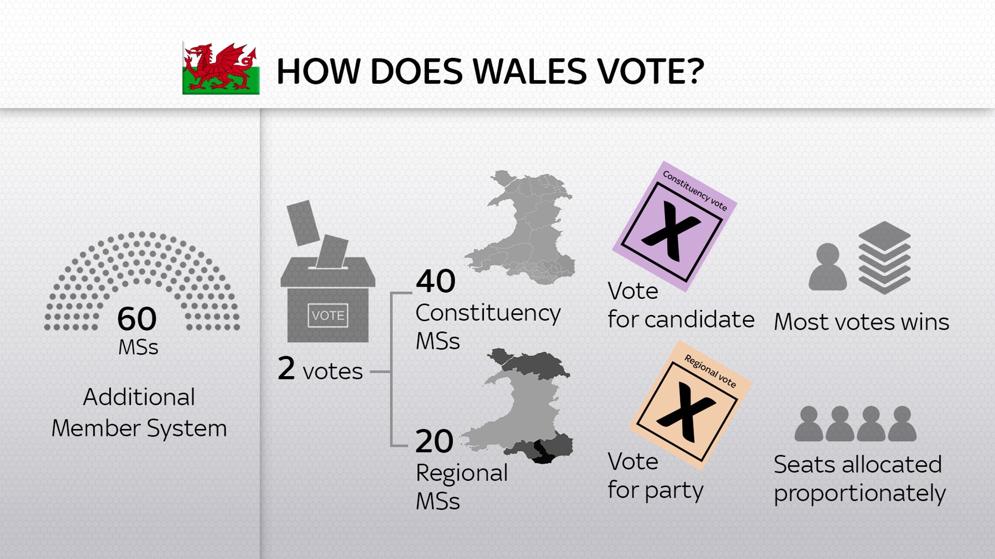 Why opportunity knocks for the Tories in Wales | Politics News | Sky News