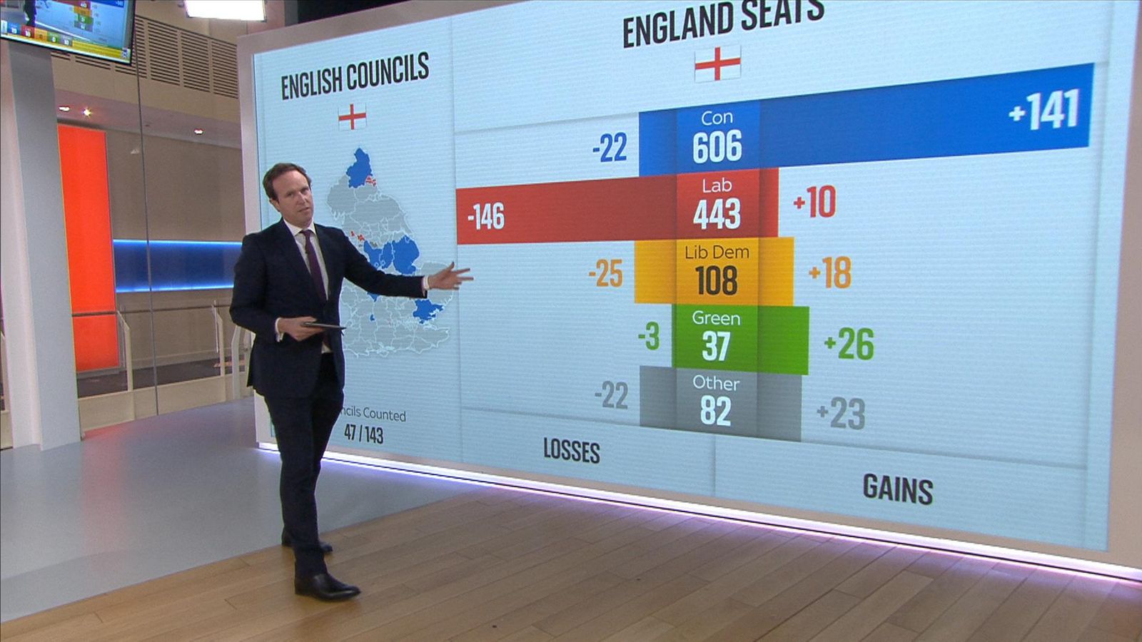 Vote 2021: A closer look at the results so far | Politics News | Sky News