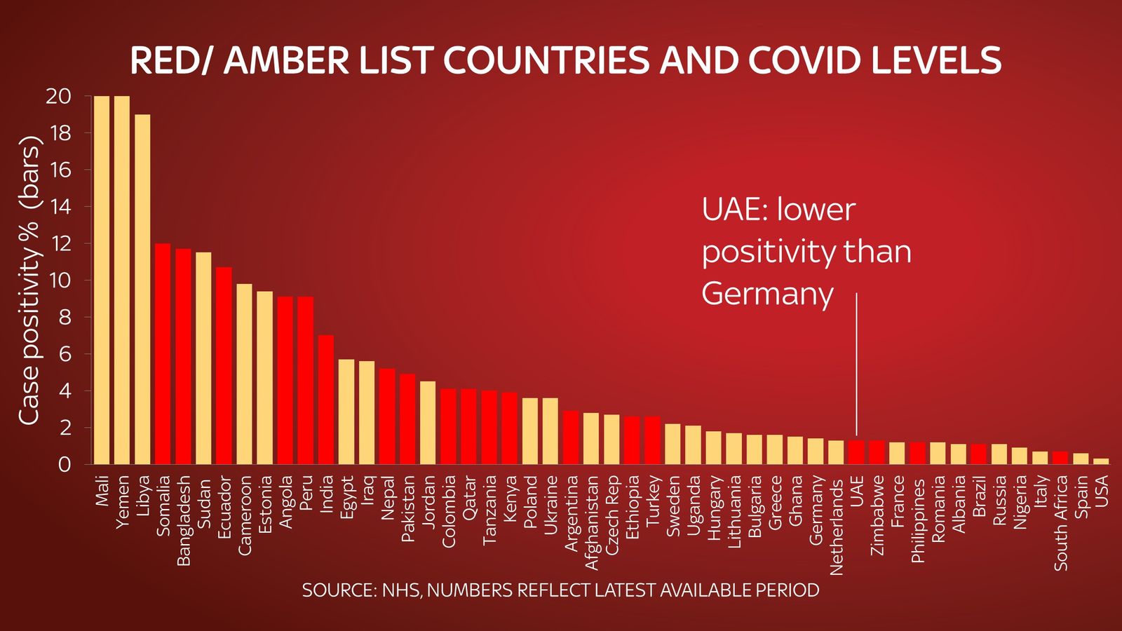 COVID-19: When the government's 'opaque' green, amber and red list ...
