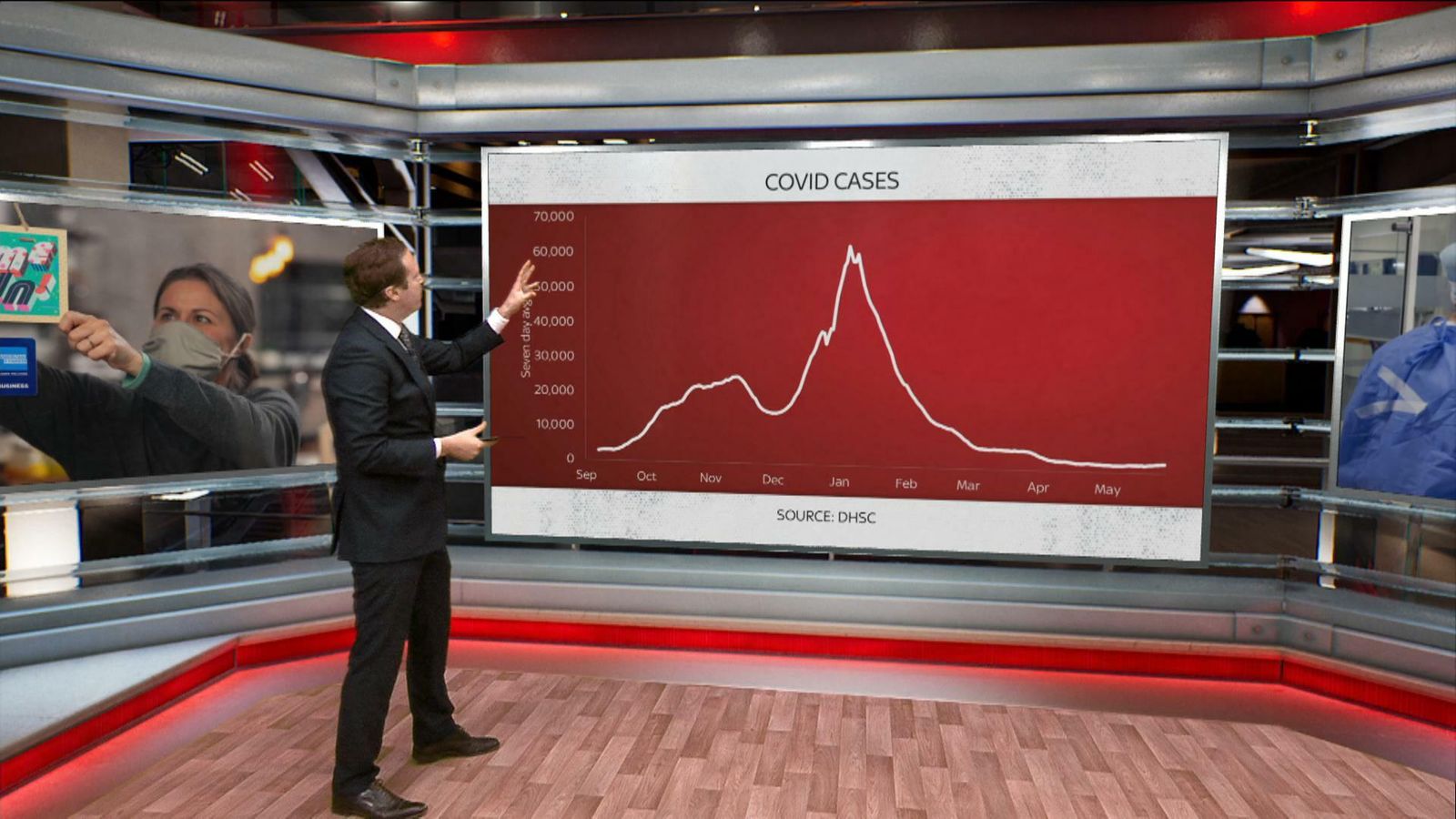 What is the data on COVID-19 telling us right now? | UK News | Sky News