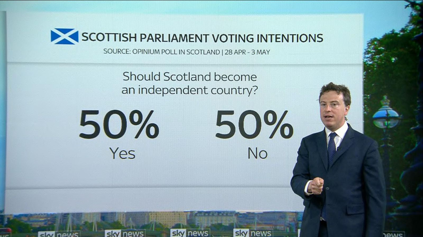 Which way will Scotland vote? | UK News | Sky News