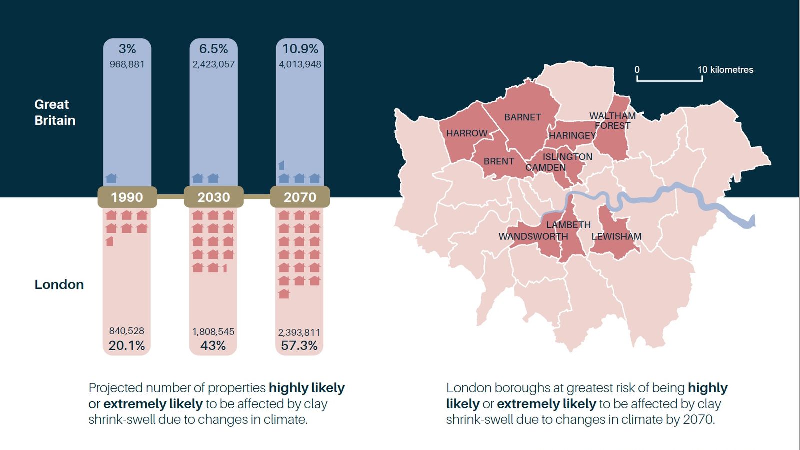 Climate change: Millions of homes at risk of subsidence by 2070, warns ...