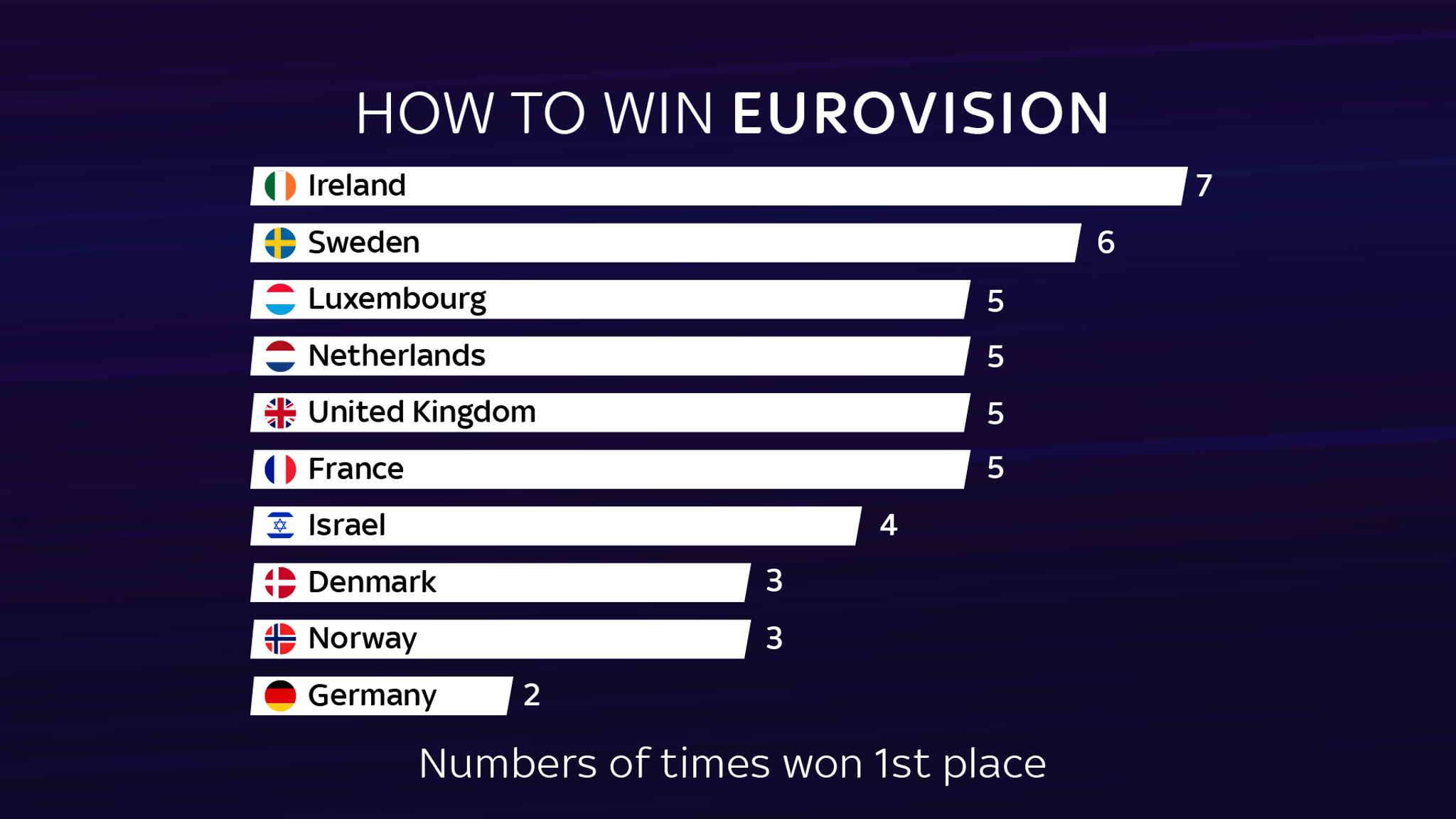 Eurovision Song Contest 2021: Bloc voting, stunning vocals and catching ...