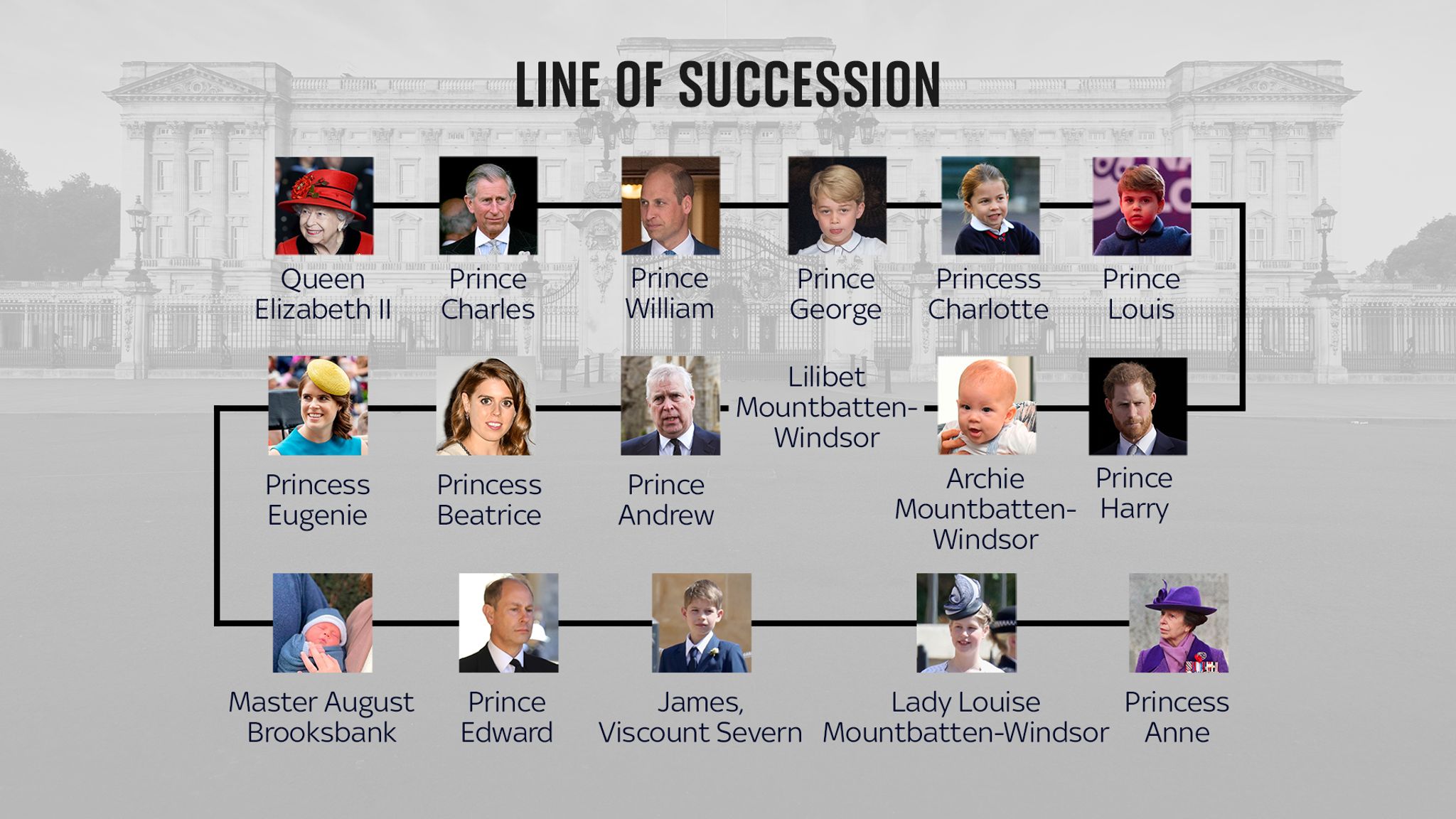 How Harry and Meghan's second child affects the line of succession ...