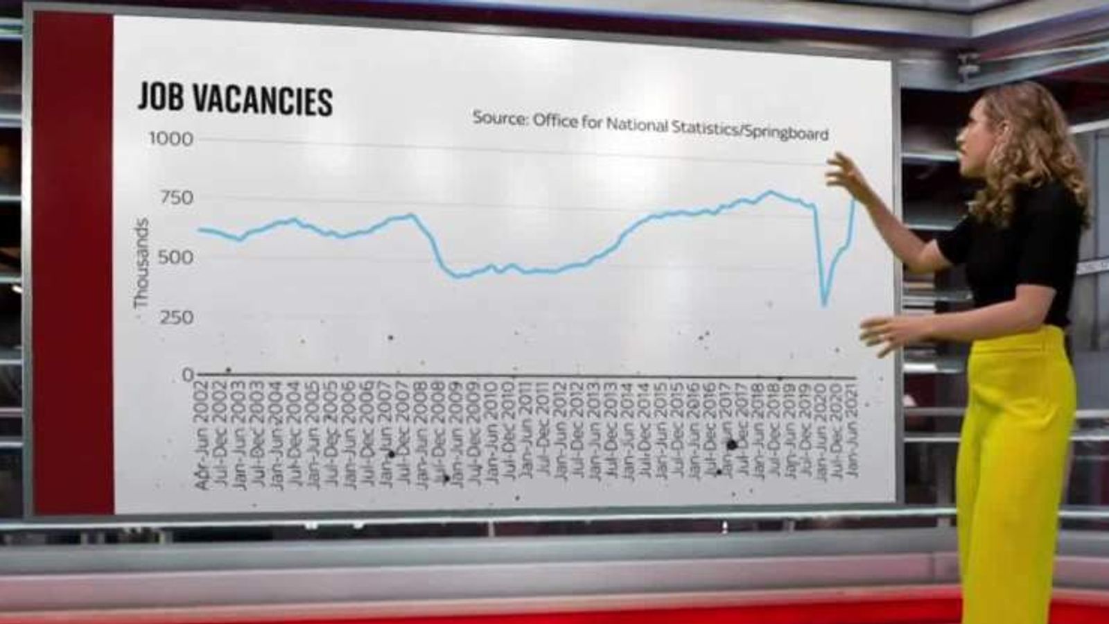 The charts that show how we're behaving in post-lockdown world | Money ...