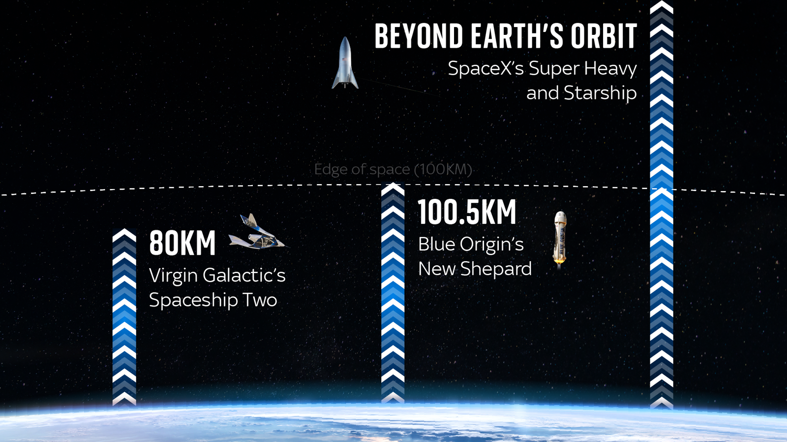 Bezos, Branson, and Musk: What you need to know about the billionaire ...