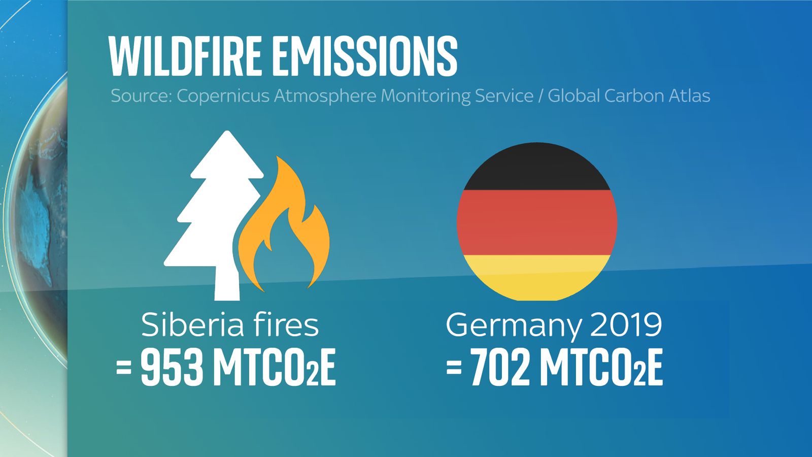 Climate change: Data shows soaring carbon footprint released by ...