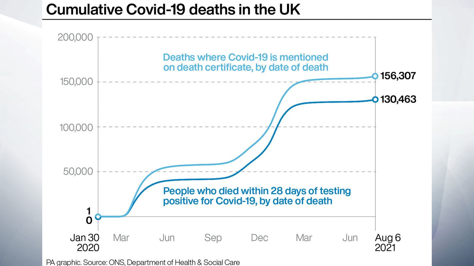COVID-19: One in 20 deaths in England and Wales involve coronavirus ...