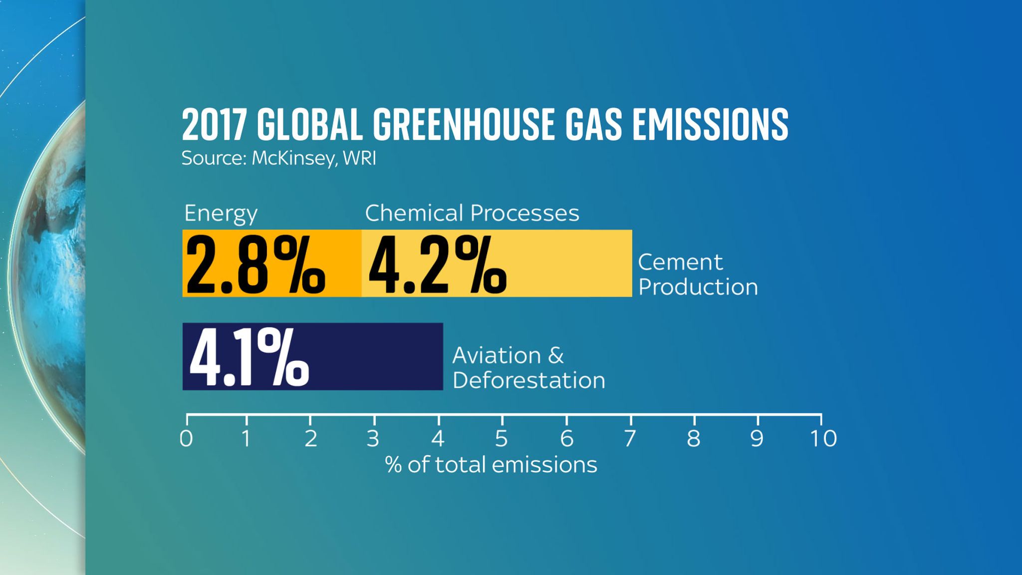 Cement industry must be regulated to eliminate its carbon emissions ...