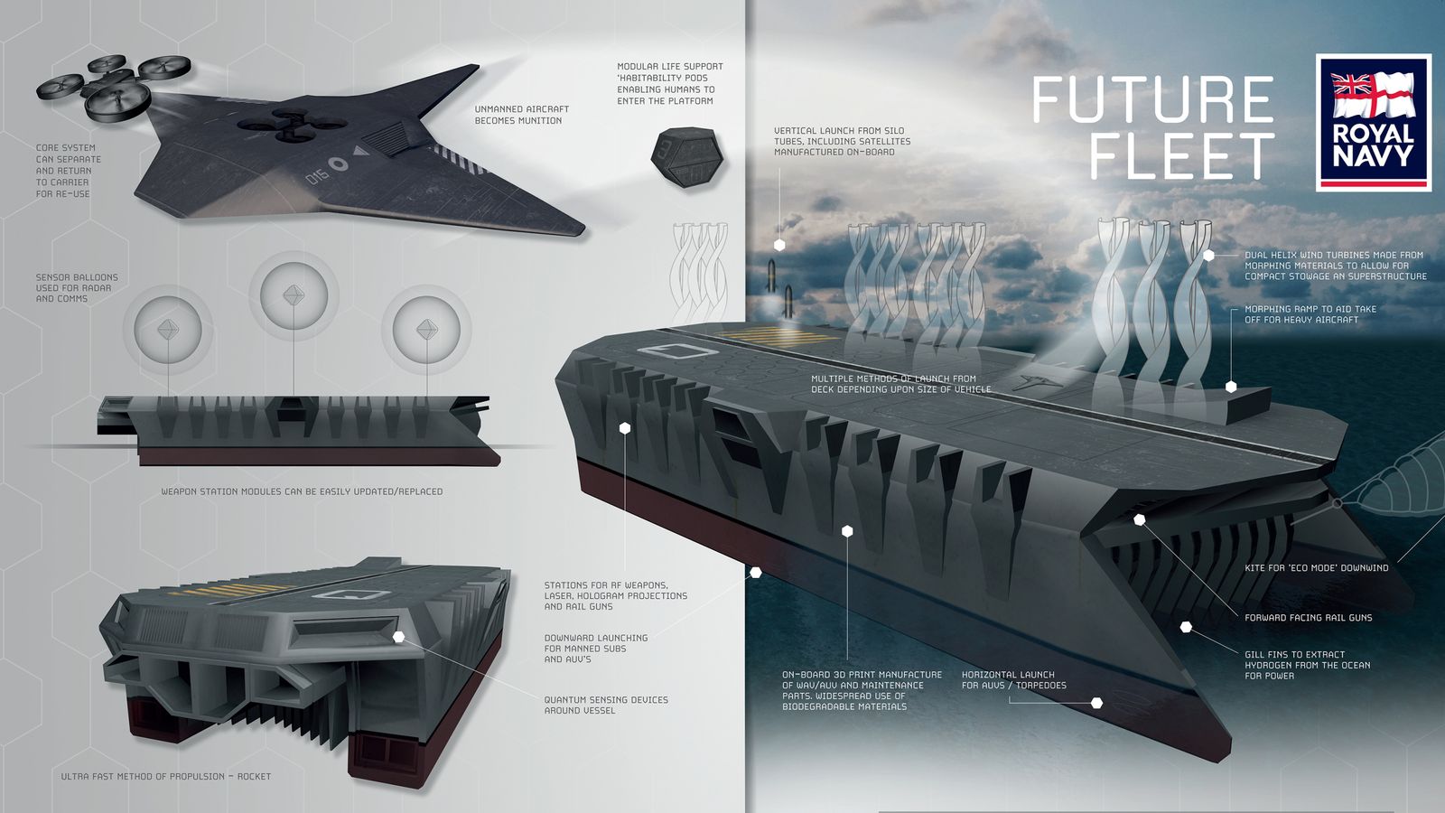 Royal Navy unveils vision of the autonomous fleet of the future ...