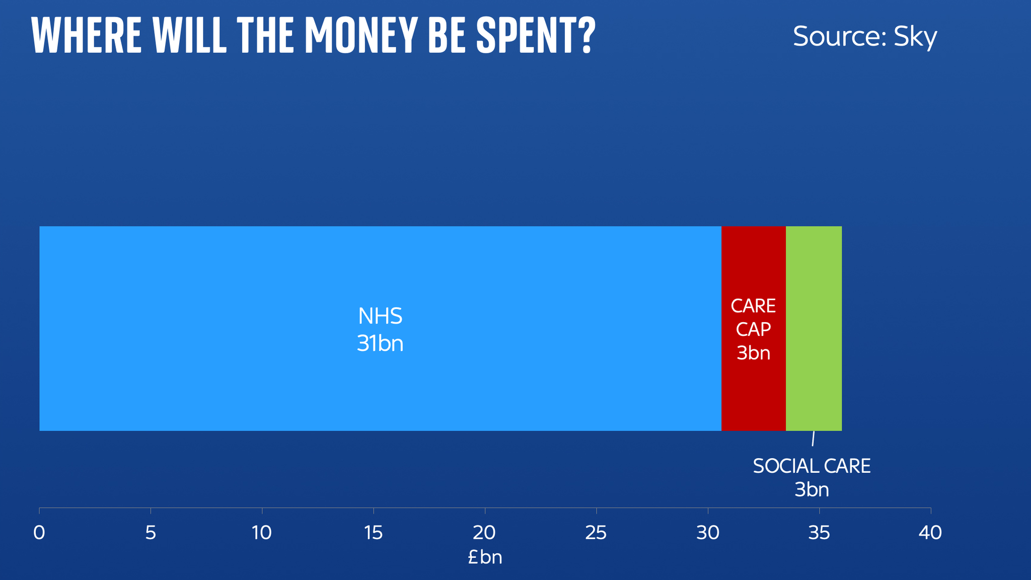 Will National Insurance hike result in a meaningful improvement in ...