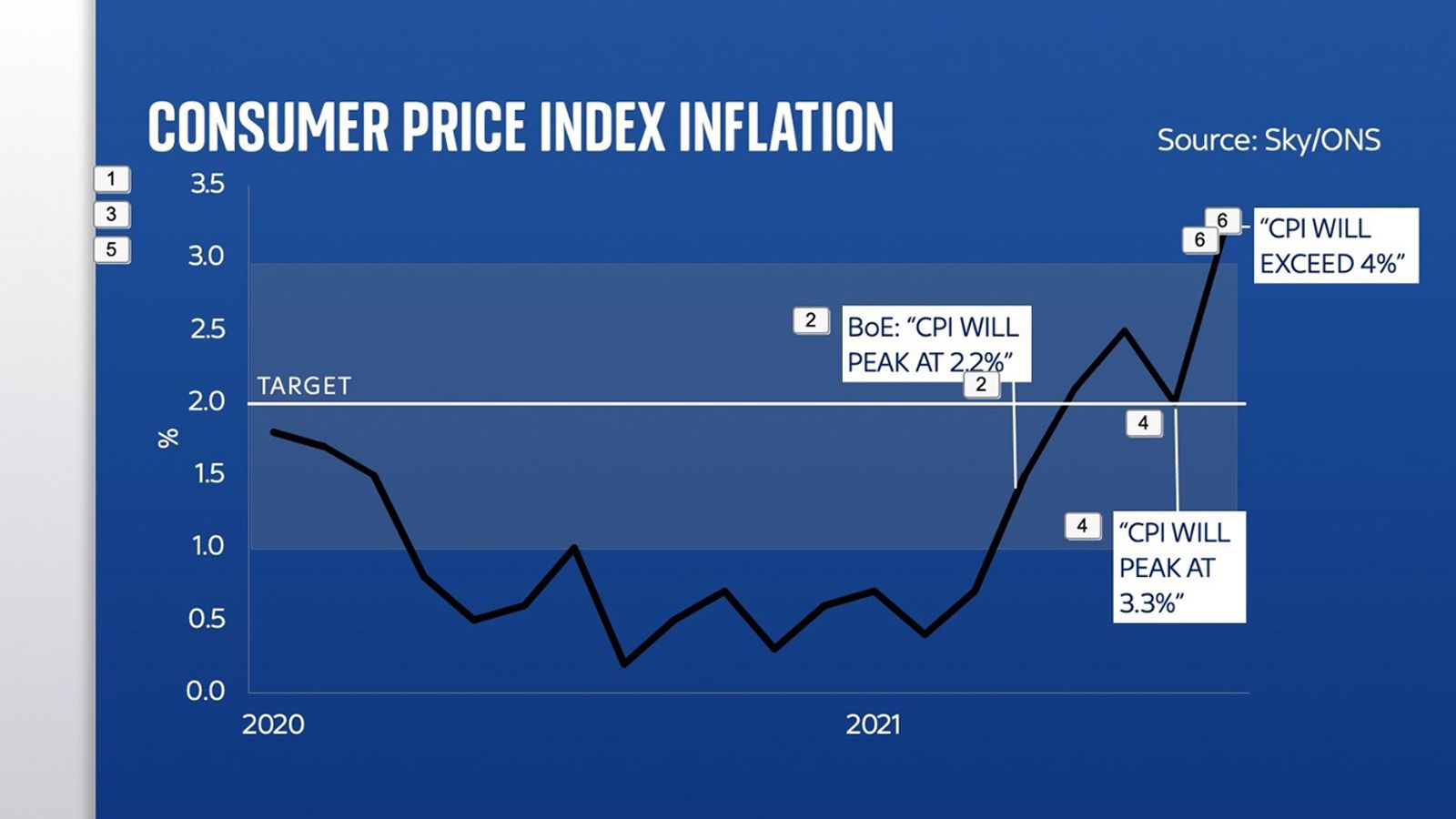 Real wages effectively flatlined in lost decade of growth - but there's ...