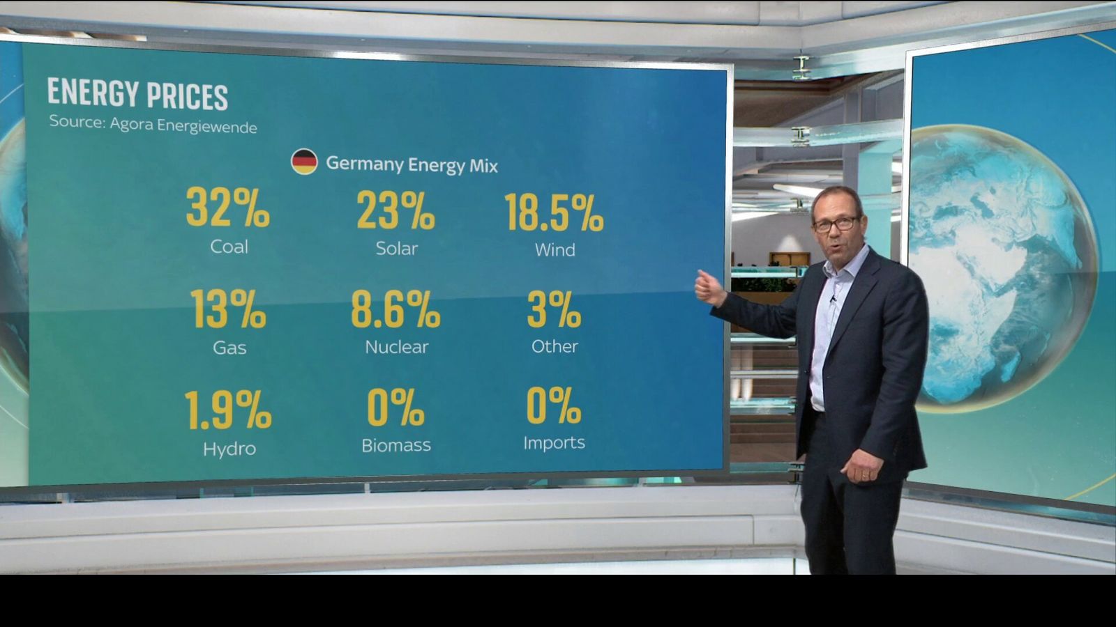 The global impact of rising energy prices | News UK Video News | Sky News
