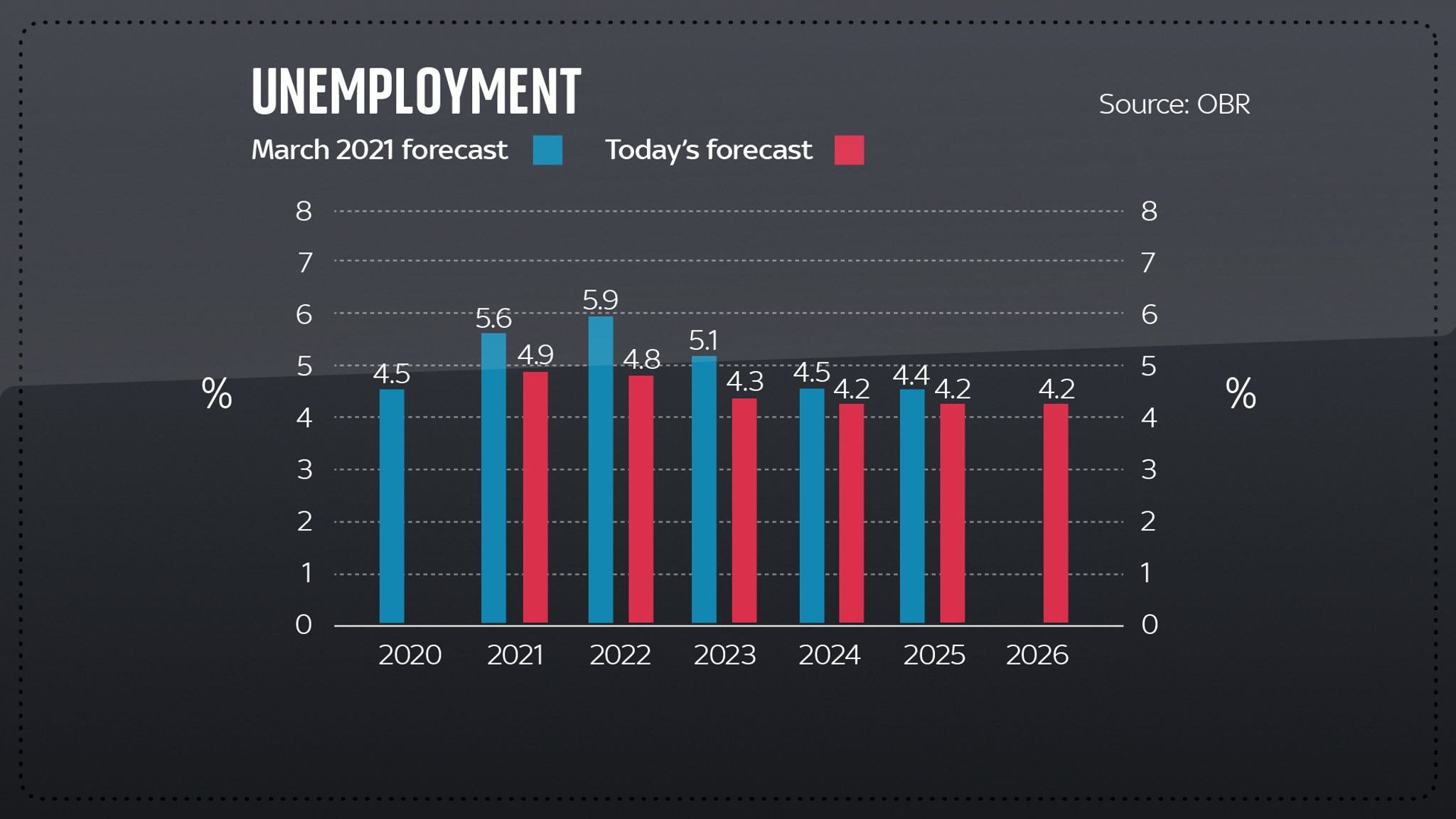 Budget 2021: Five takeaways from Rishi Sunak's announcements | Money ...
