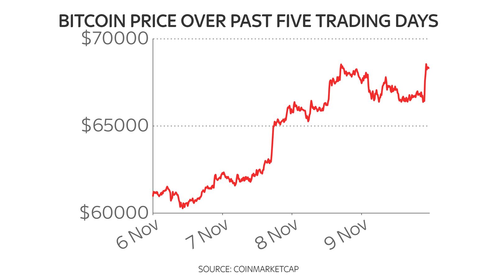 US inflation hits highest level since 1990 at 6.2% as food and fuel ...