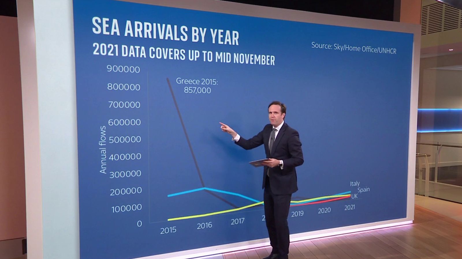 Ed Conway asks if we can learn anything from the statistics of sea ...