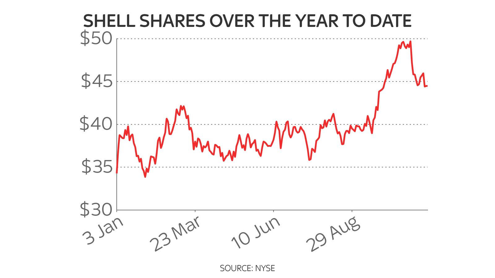 Dutch government only has itself to blame for Shell move to UK | Money ...