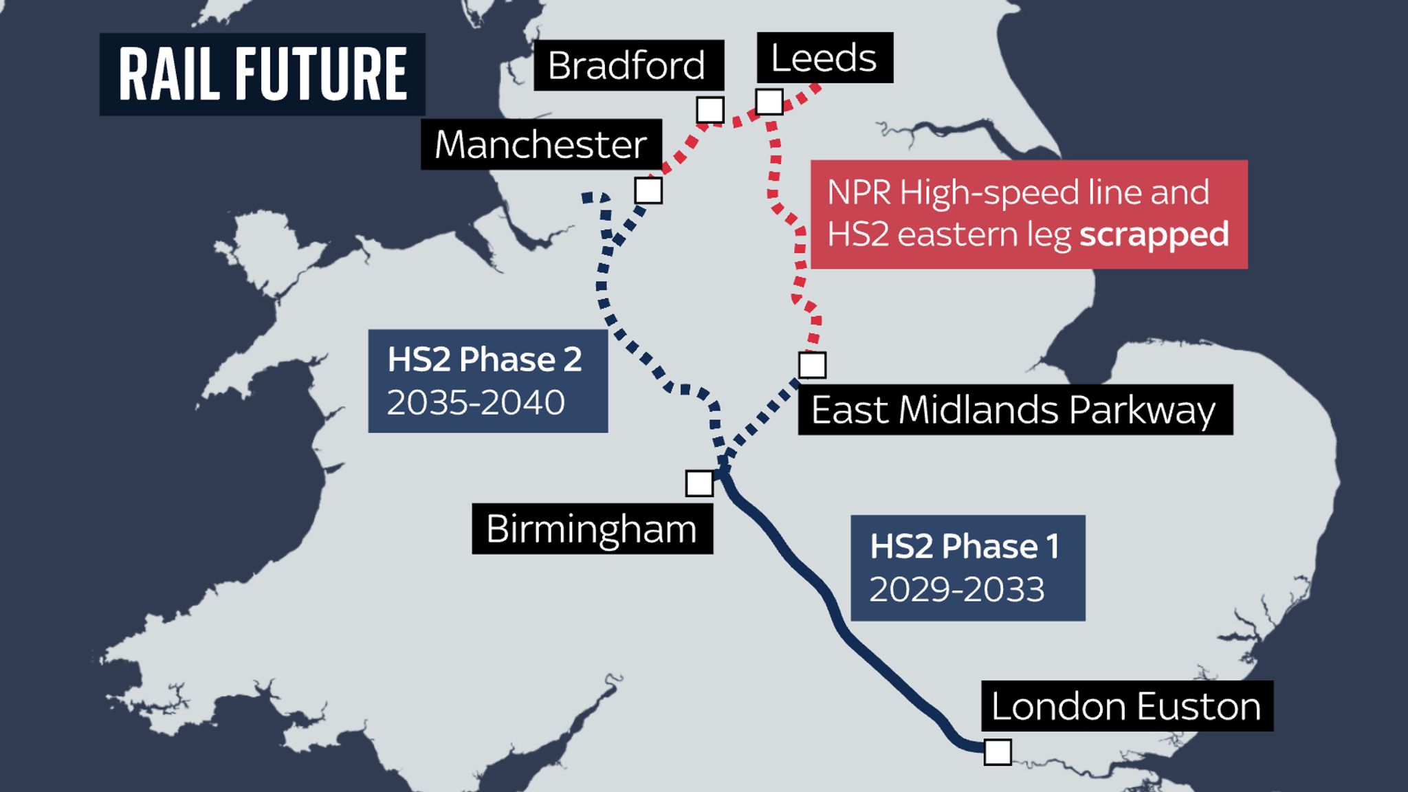 HS2: Eastern leg of high-speed line to Leeds scrapped and plans for Northern Powerhouse Rail ...