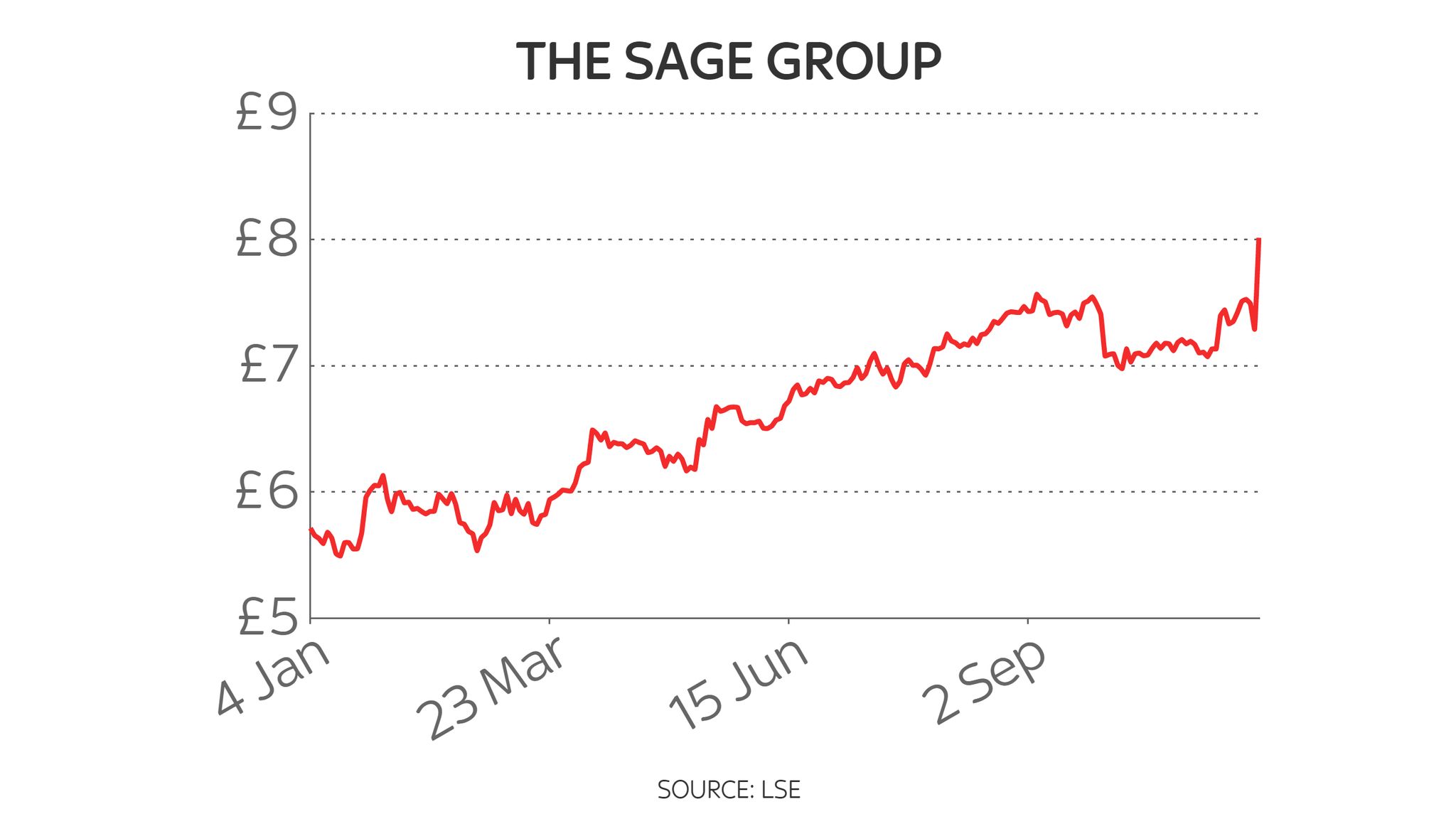 Sage hits £1bn cloud sales - but the UK software giant divides opinion ...