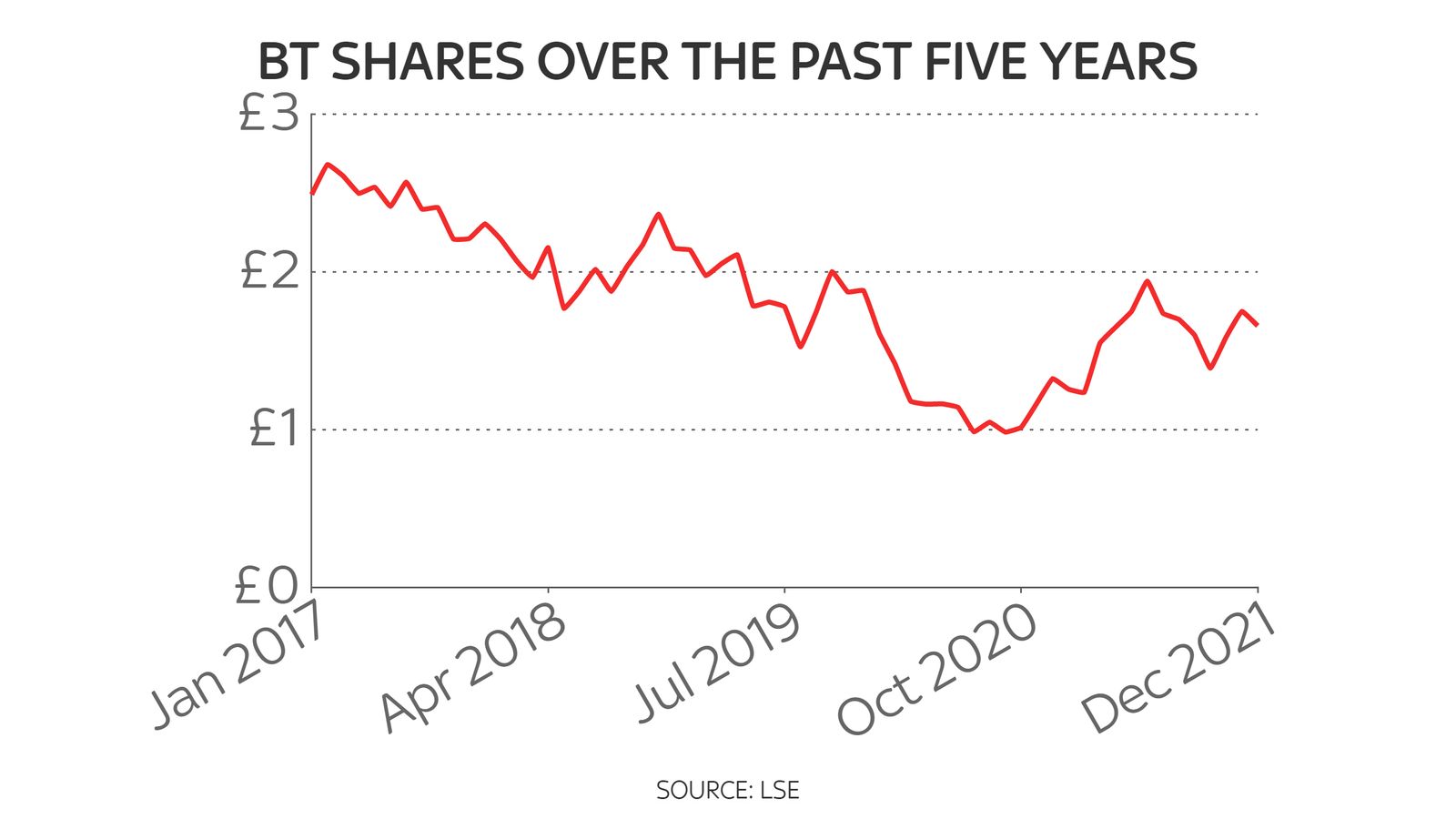 Why Whitehall is listening in carefully as BT's biggest investor builds ...