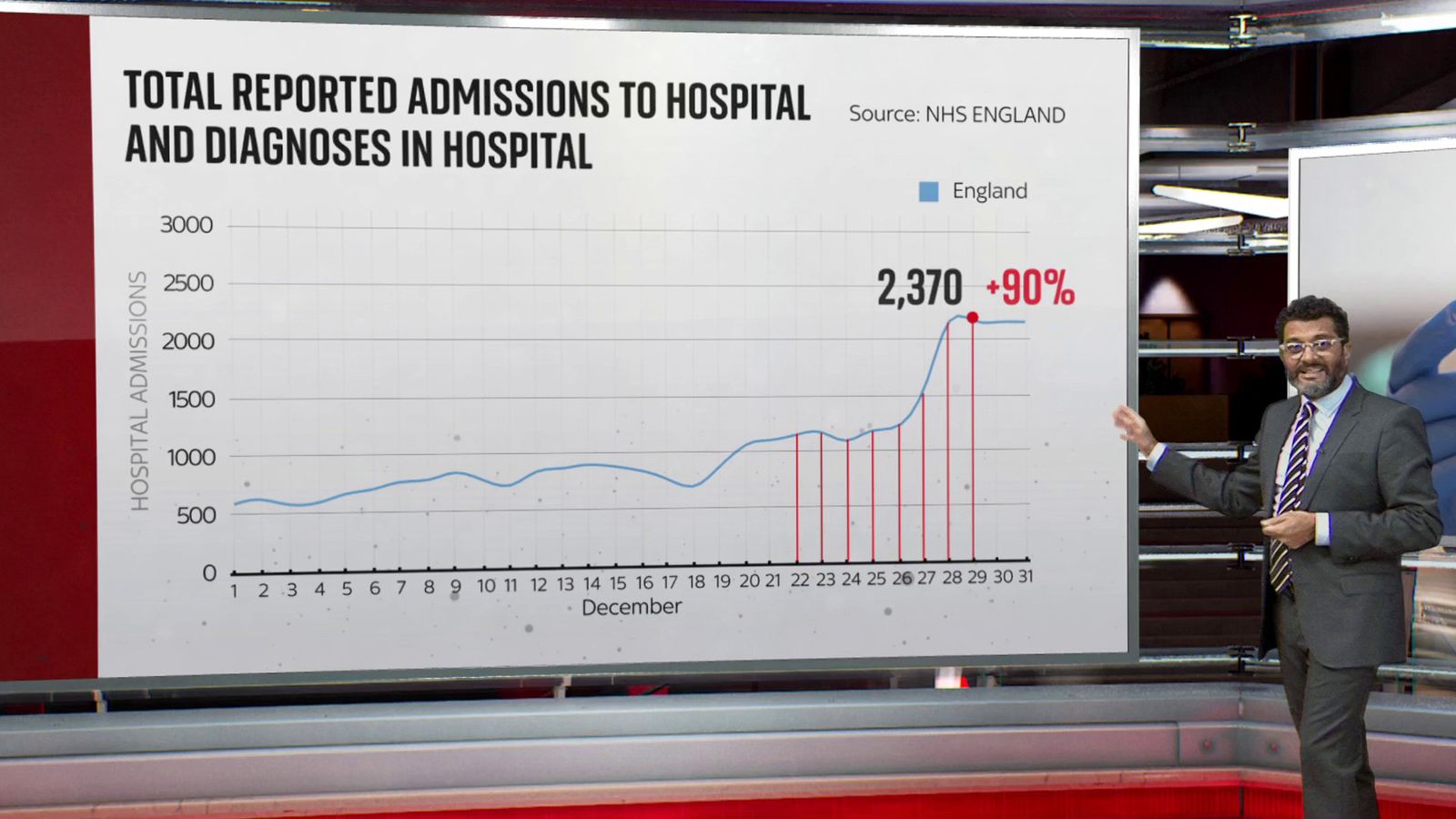 Analysis: Is the NHS coping with rising case numbers? | News UK Video ...