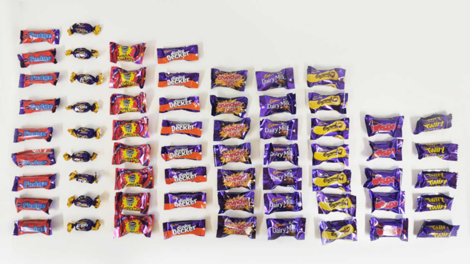 Chocolate tubs ranked: The best value for money - and which one has the ...