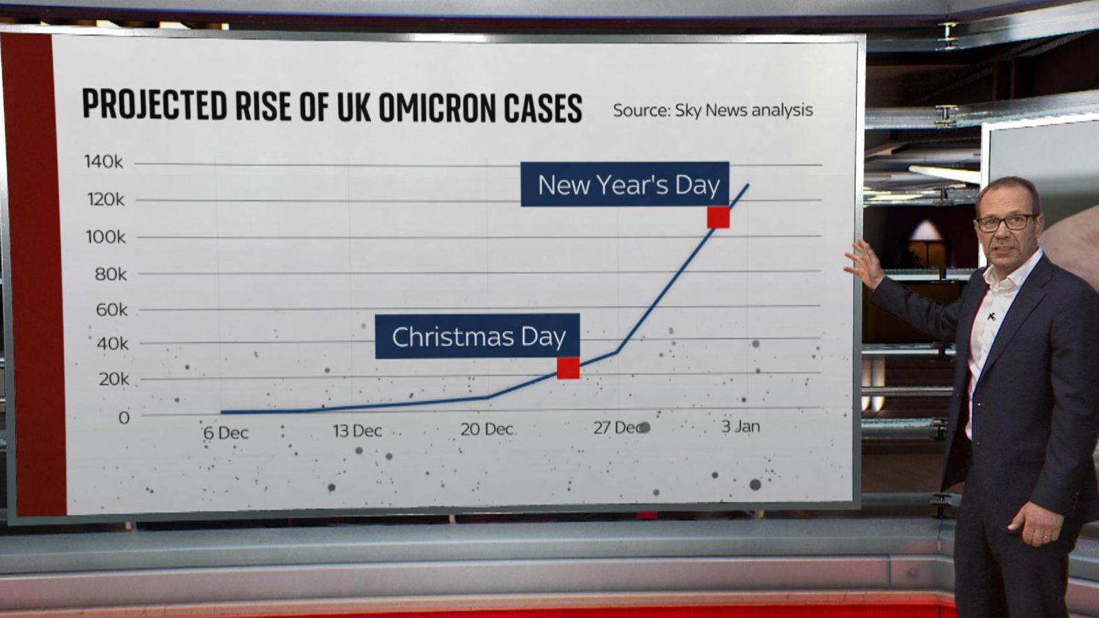 Omicron cases could hit 100,000 a day by January | News UK Video News ...