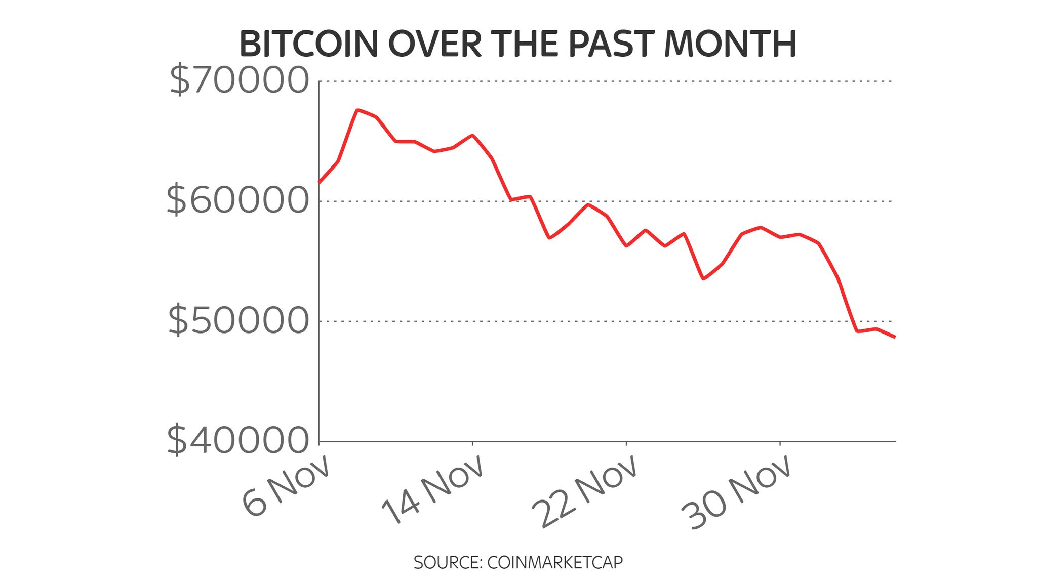 Bitcoin 'flash crash' sees long positions worth $2bn closed by ...