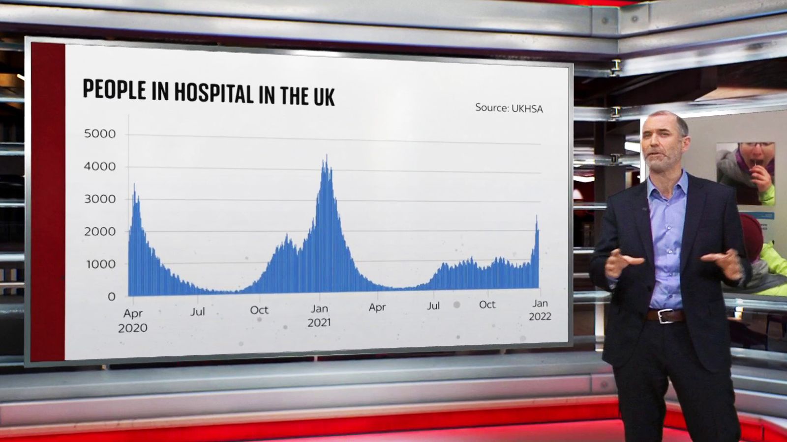 Analysis: Boosters lowering Omicron deaths? | News UK Video News | Sky News